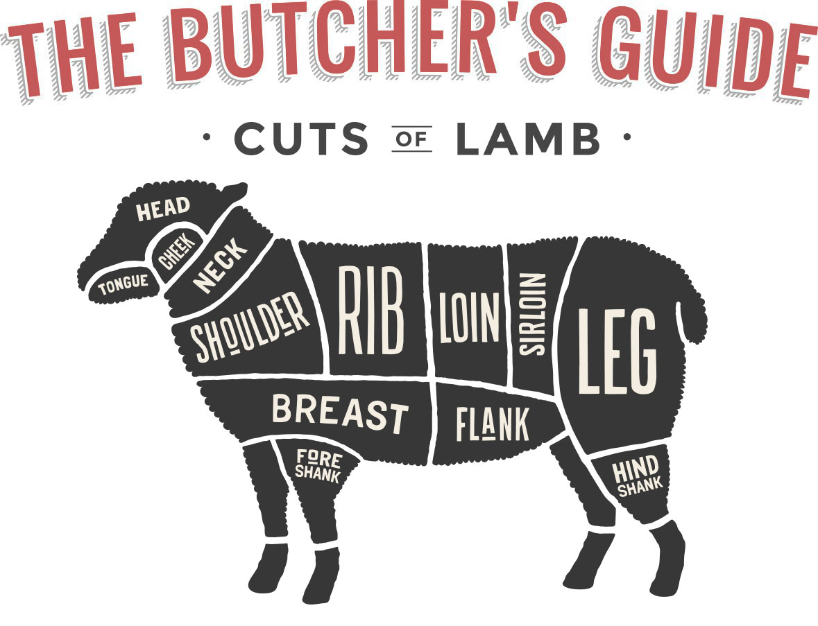 butchers guide – Lamb butchers guide – Lamb
